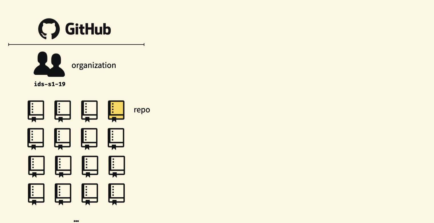 MATH/COSC 3570 - Spring 2025 - Git and GitHub