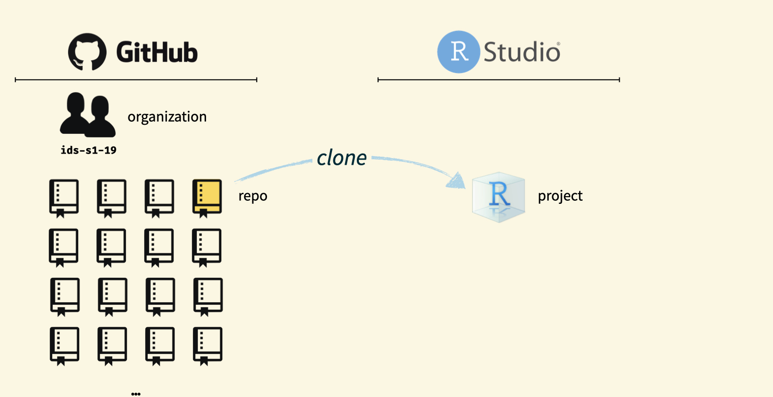 MATH/COSC 3570 - Spring 2025 - Git and GitHub