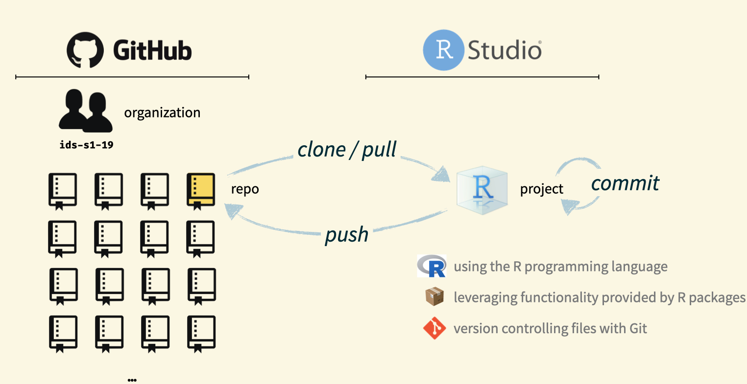 MATH/COSC 3570 - Spring 2025 - Git and GitHub
