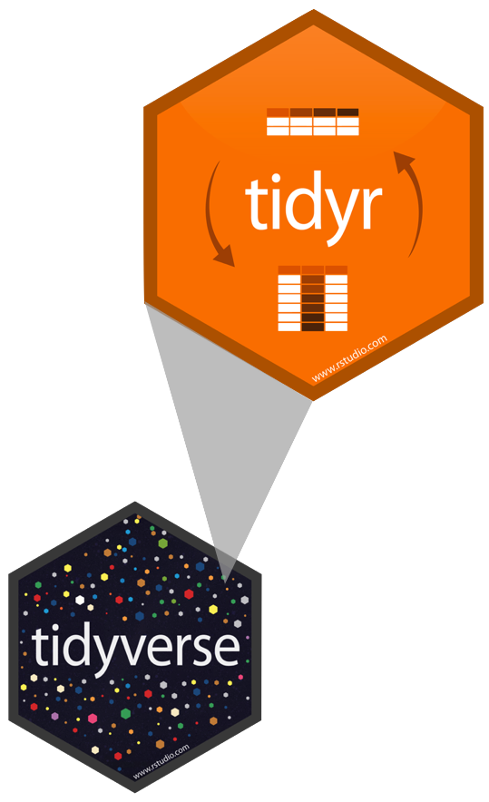 MATH/COSC 3570 - Spring 2025 - Tidying Data r emo::ji('broom')