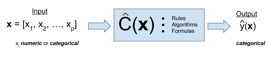MATH/COSC 3570 - Spring 2025 - Logistic Regression r fontawesome::fa("computer")
