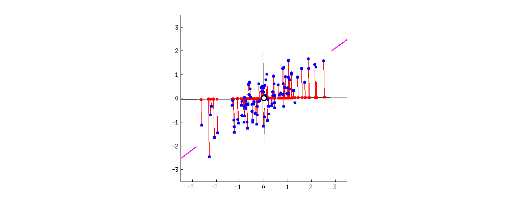 MATH/COSC 3570 - Spring 2025 - Principal Component Analysis r fontawesome::fa("layer-group")